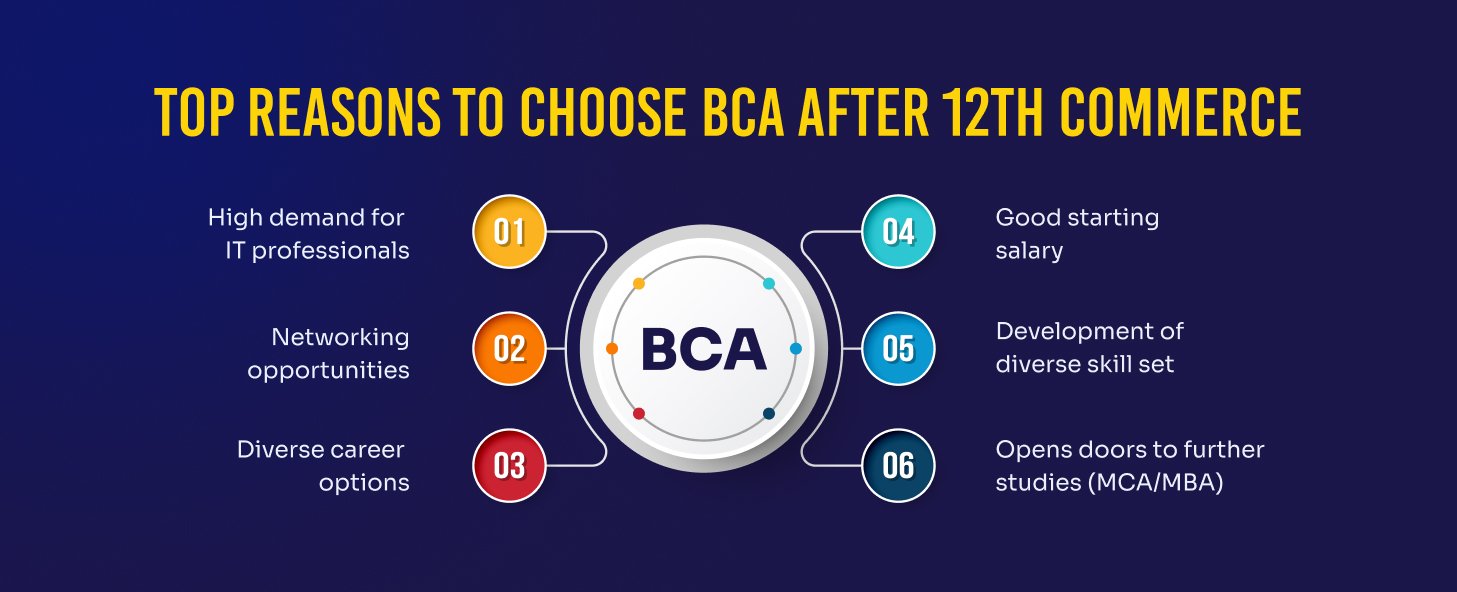Can A 12th Commerce Student Go For BCA Can A 12th Commerce Student Go For BCA